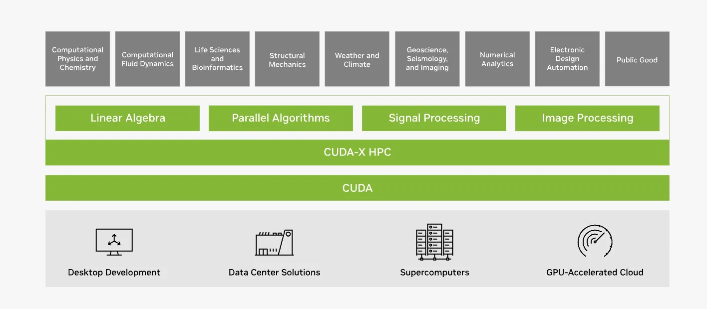 【NVIDIA】CUDAとは？主要機能やインストール方法、使い方を解説！ | AI総合研究所 | AI総合研究所